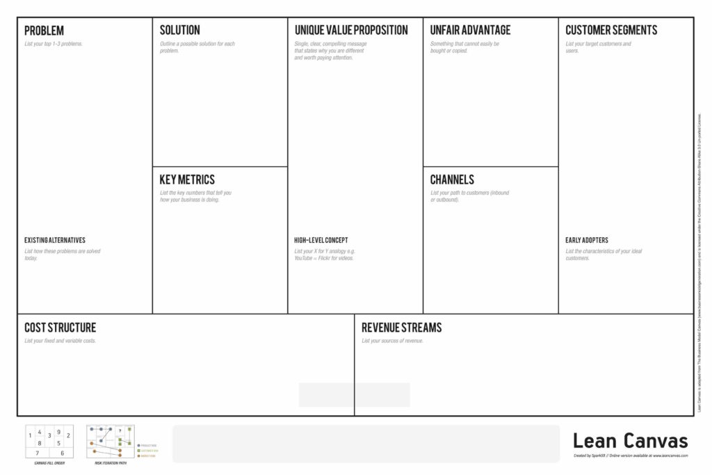 Lean Canvas - Teaching Entrepreneurship