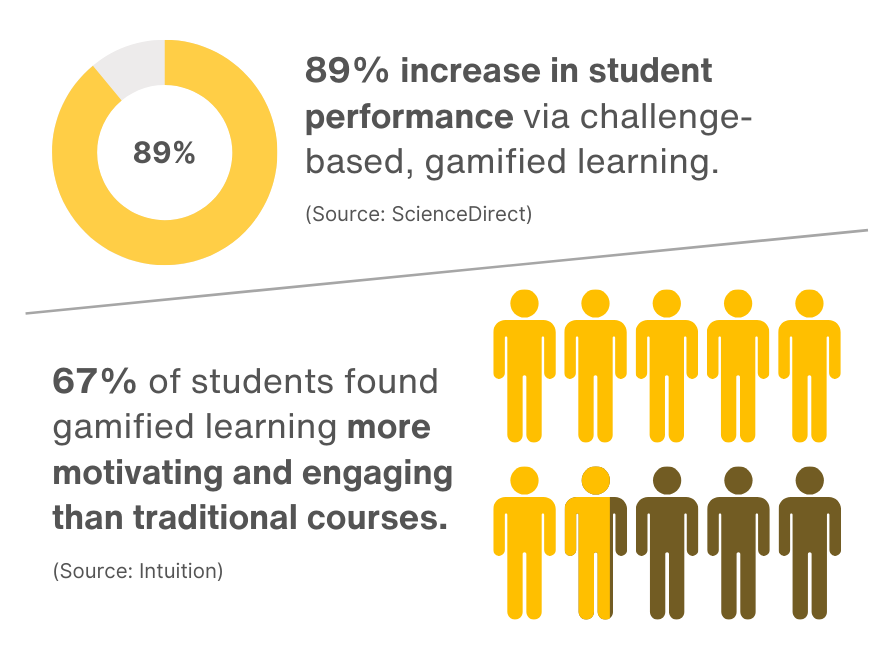 gamification-stats-2 - Teaching Entrepreneurship