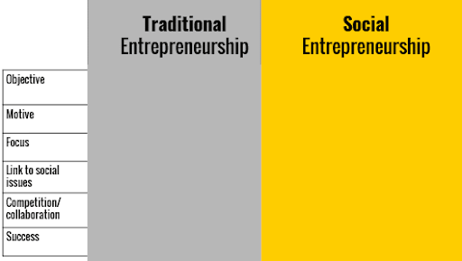 Must Have Topics for your Entrepreneurship Curriculum