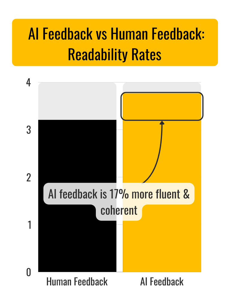 AI grading readability rates - Teaching Entrepreneurship