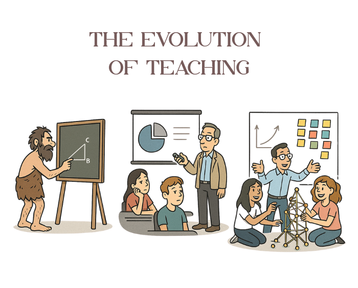 Experiential Learning in Entrepreneurship: Better Than Lectures