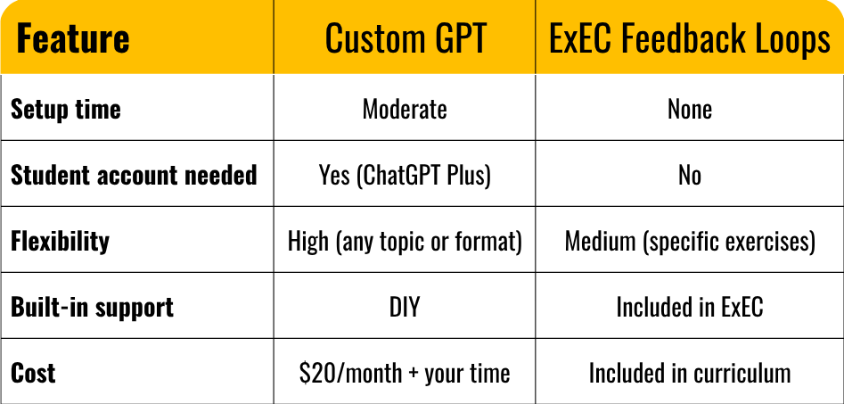 How to Build a Custom GPT to Encourage Iterative Learning